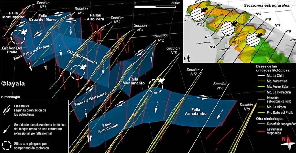 Modelamiento geológico 3D: ¿cuál es el punto? – Geología 3D®
