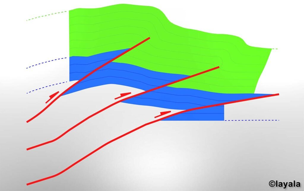 Plegamiento por propagación de falla – Geología 3D®