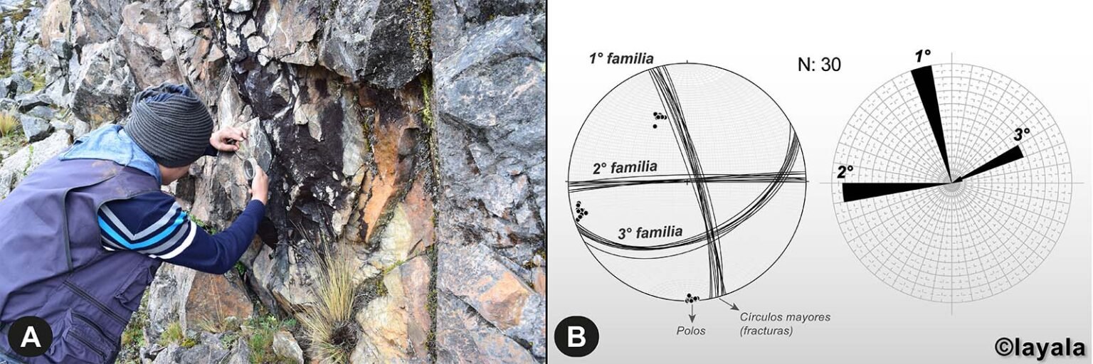 Revisión de tendencias estructurales: fracturas – Geología 3D®